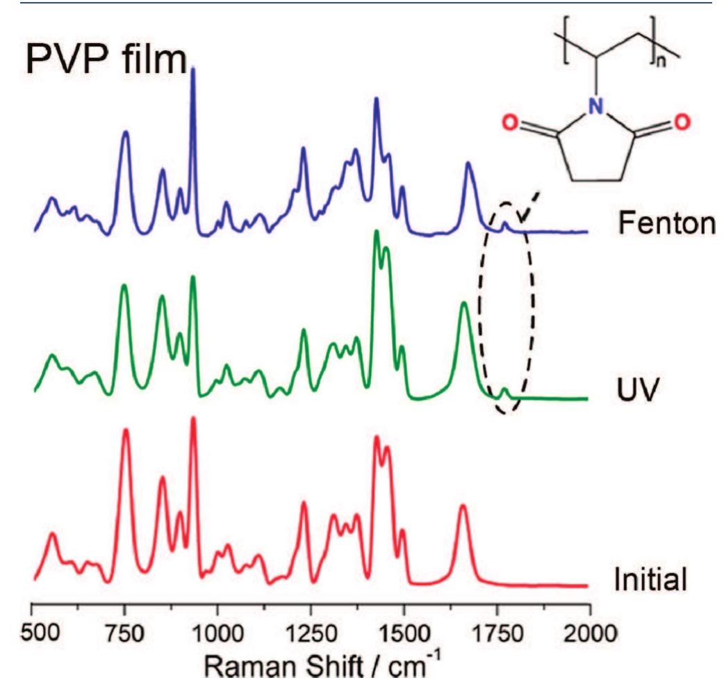 Raman spectra of a pvp film before and after cross-linking,