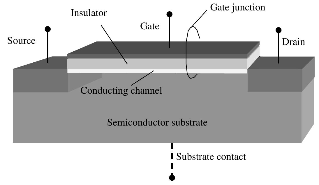 1 schematic illustration of a generic field effect