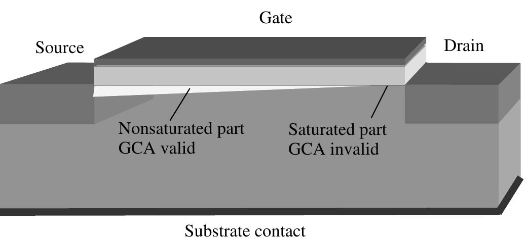 12 schematic representation of a mosfet in saturation, where