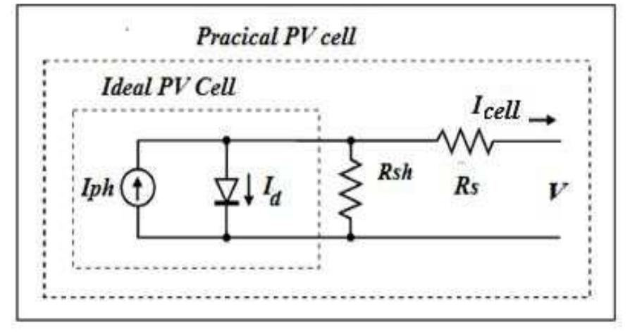 Equivalent circuit of photovoltaic cell [5] a mathematical