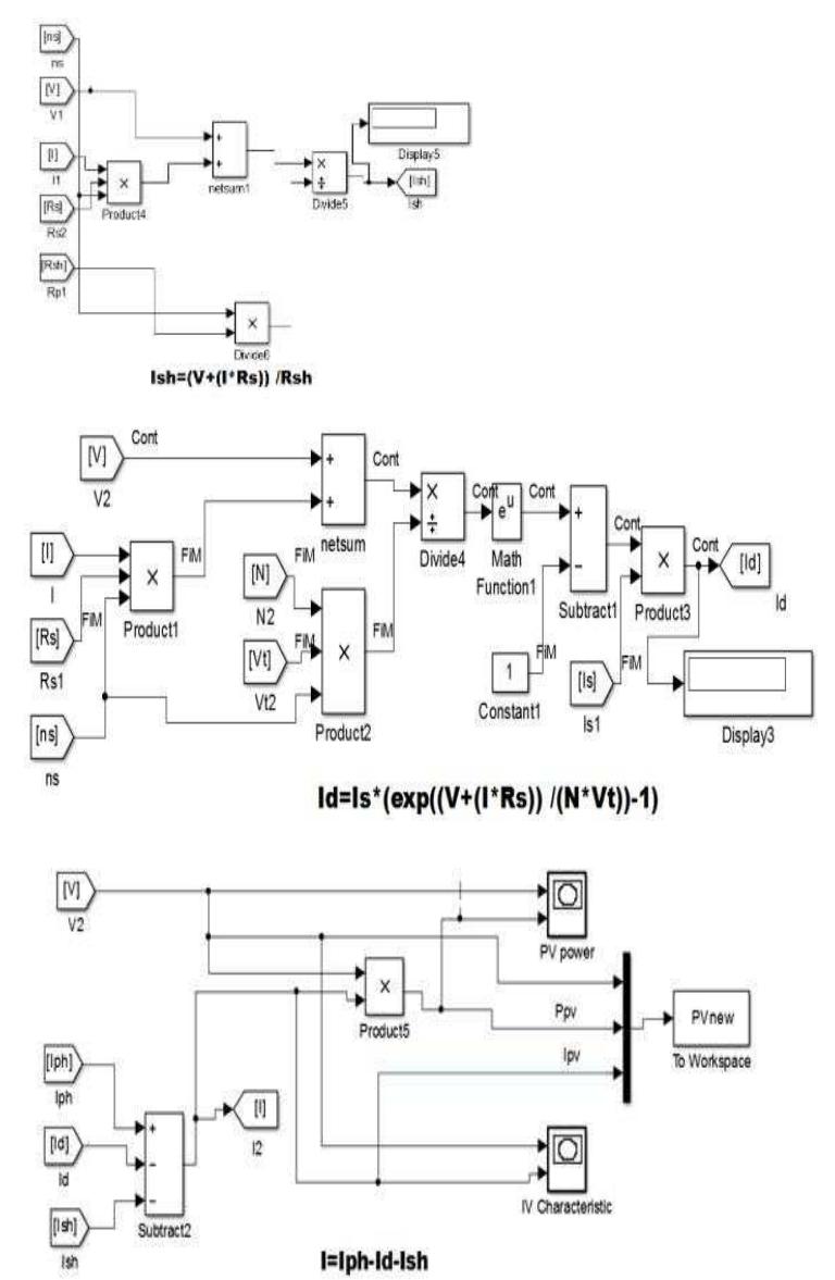 Complete simulink model of 250 wp module