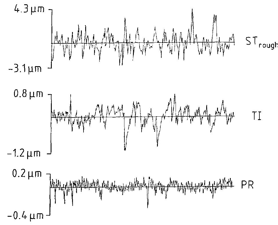 Profile images of the 2 test abutment-types and a rough-