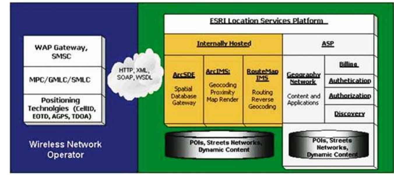 5 esri’s lbs architecture the nokia mposition