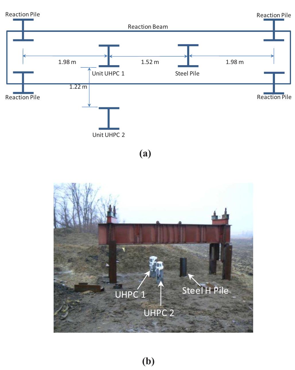 Setup used field testing of uhpc pile 1, uhpc pile 2, and hp
