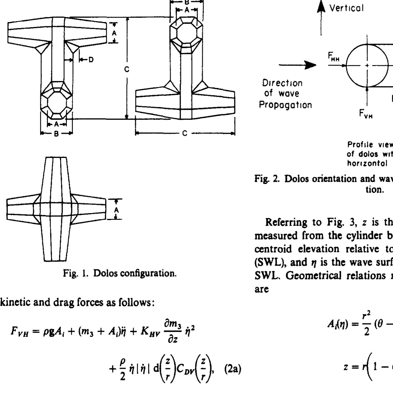 The horizontal force on a horizontal cylinder can similarly
