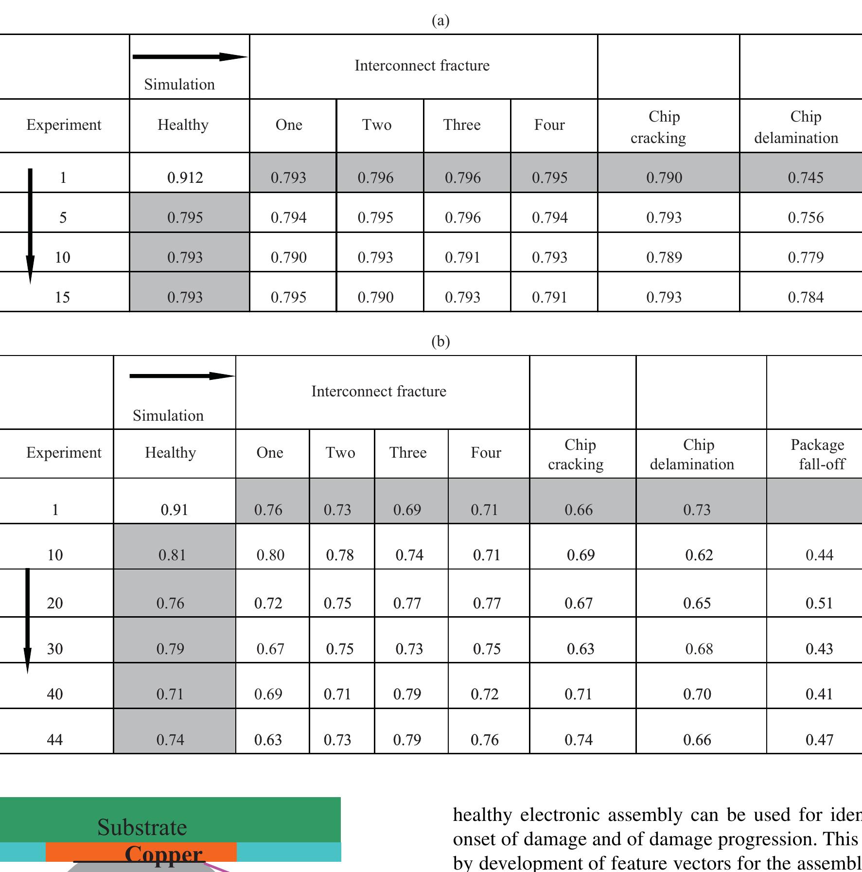 Spca calculation for experiment versus simulation cases (cut