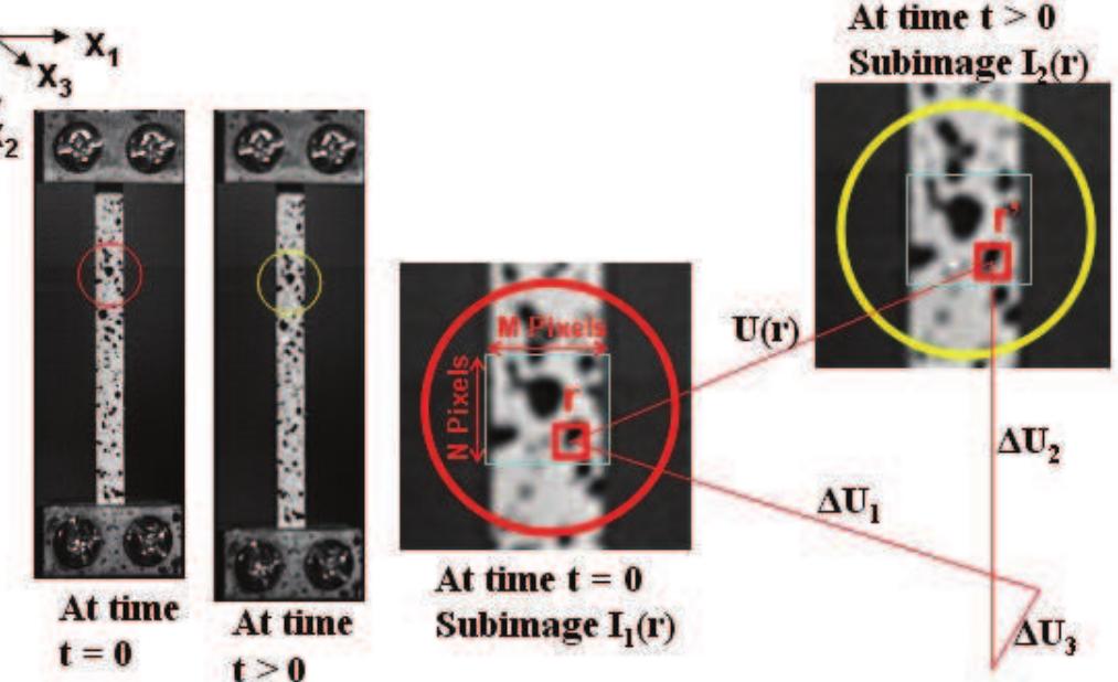 3d-digital image correlation measurement for a truss member