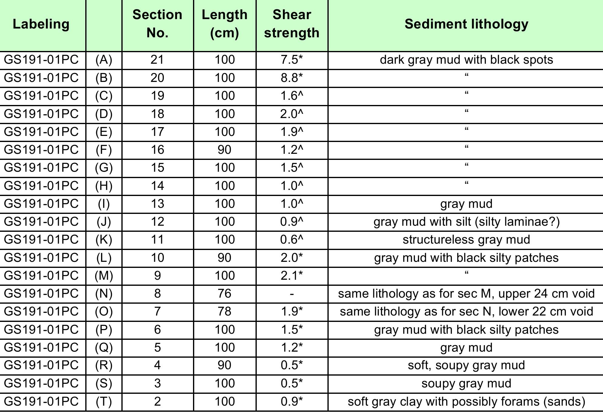 13: calypso core gs191-01pc, bellsund drift