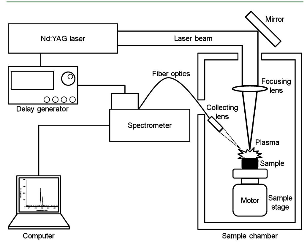 Schematic of the current libs system. a schematic diagram of