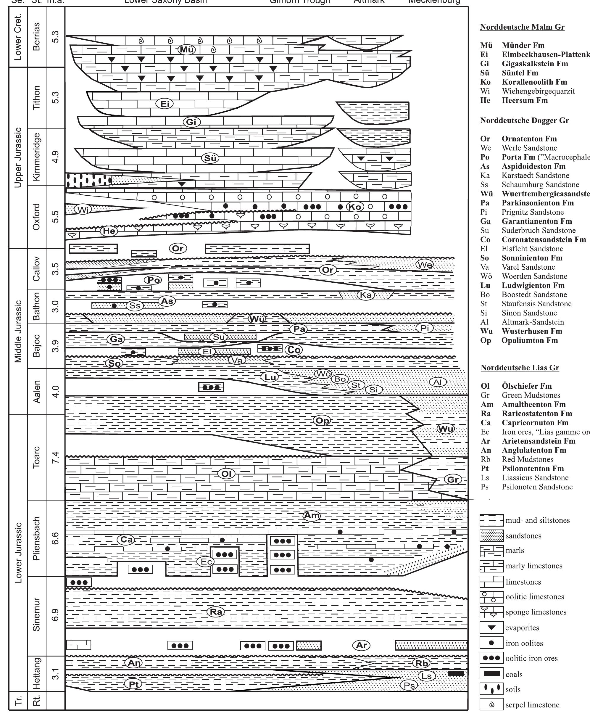 12. chronostratigraphic diagram of jurassic stratigraphy and