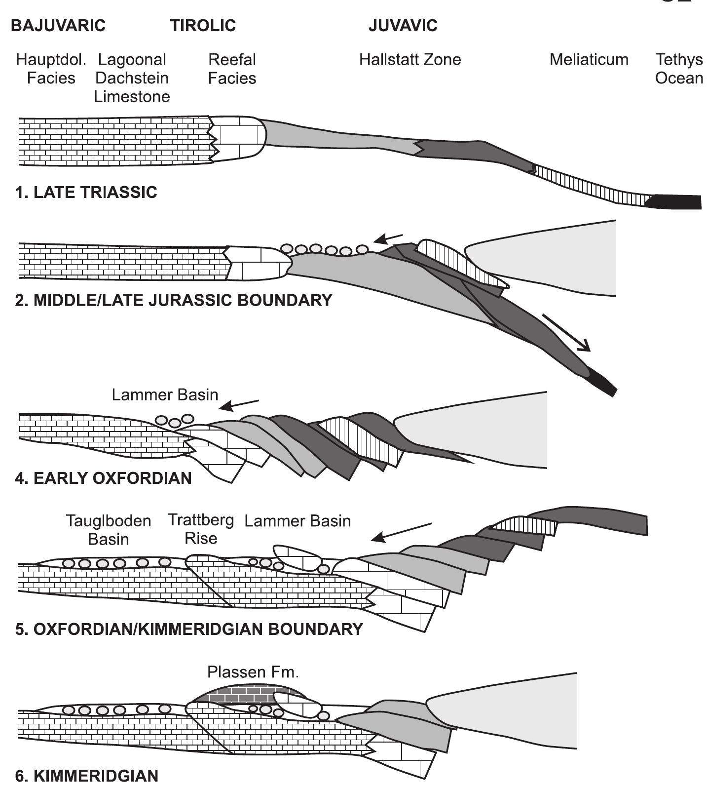 41. reconstruction of the tectonic development and nappe