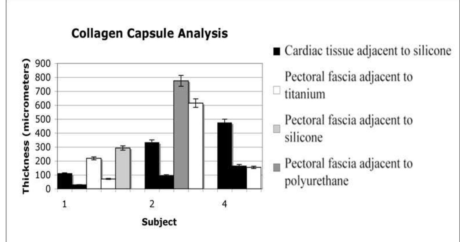 Summary of collagen capsule measurements (error: 1 standard