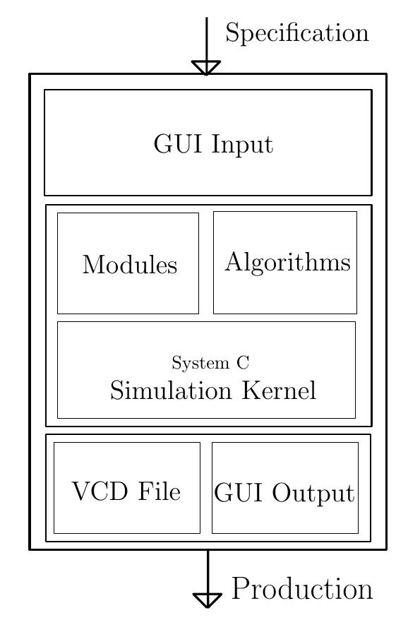 Simplified block diagram of our simulator model. c++, which