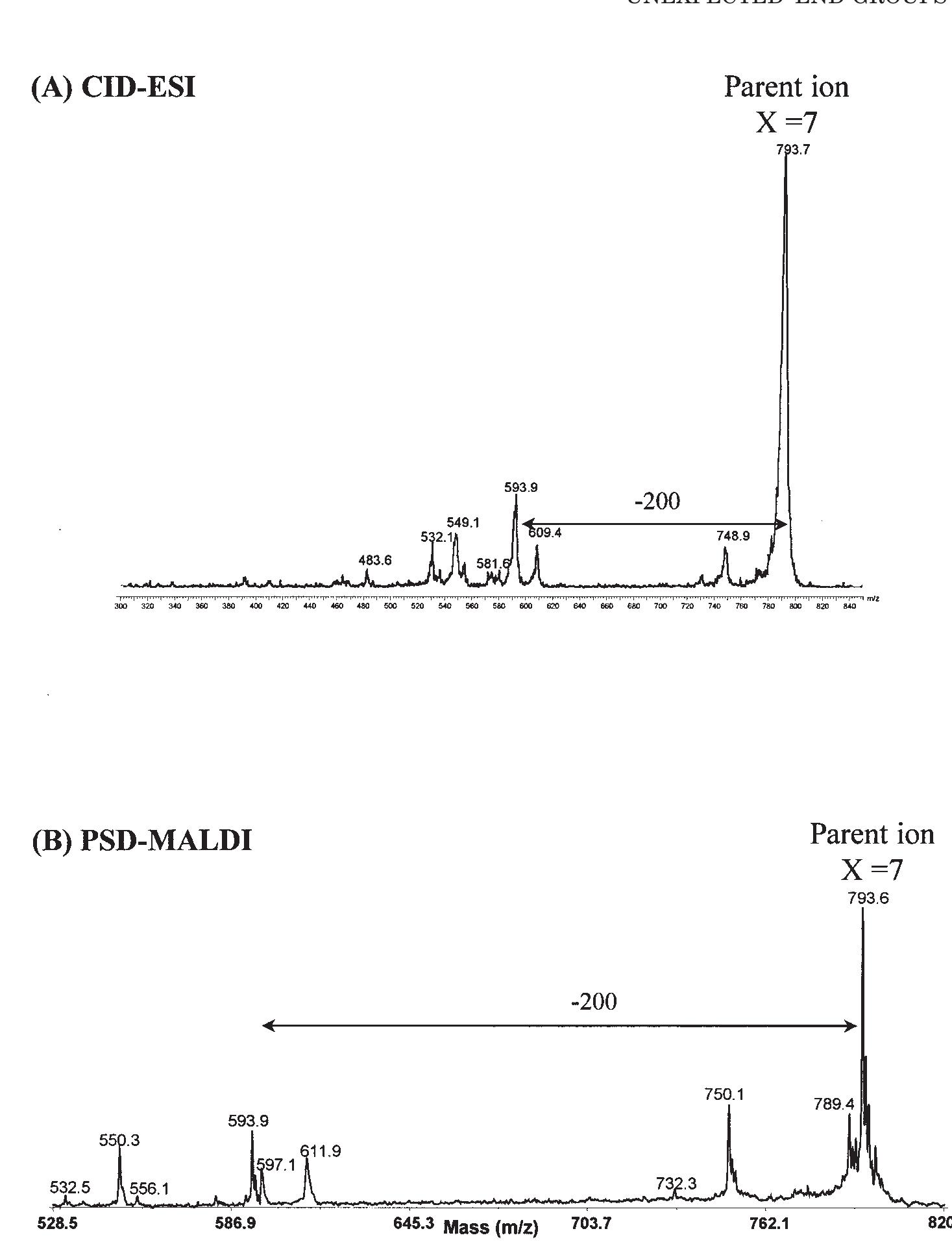 Cdi Esi A And Psd Maldi Tof B Spectra Of Paa Polymer