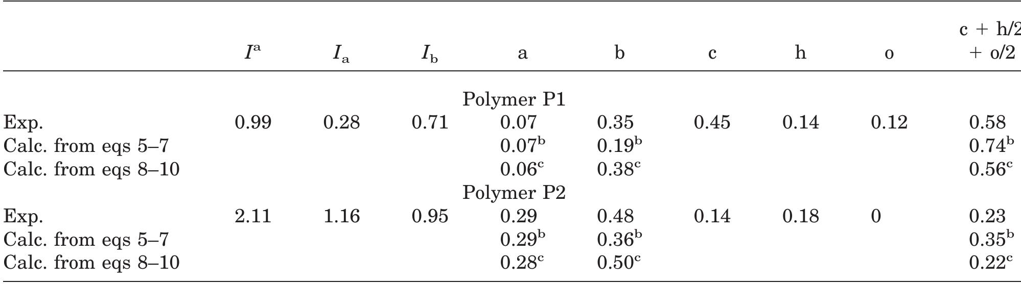 Integrals after deconvolution (figure 4) of species a (i)