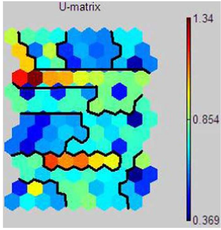 3. identified segments of market on som map.