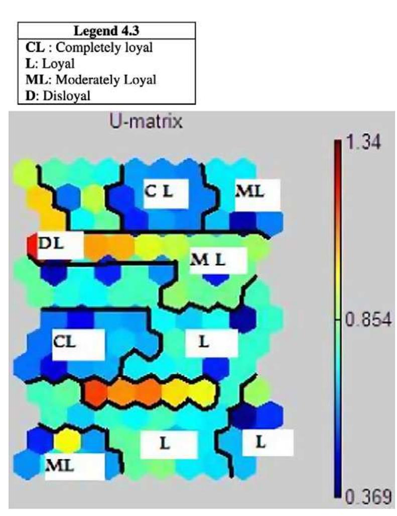 4. labeled u-matrix according to loyalty rate of segments.