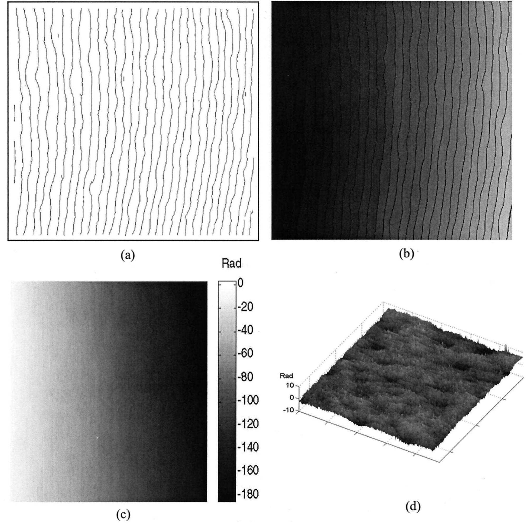 Different Steps Of The Unwrapping Algorithm For The Image In