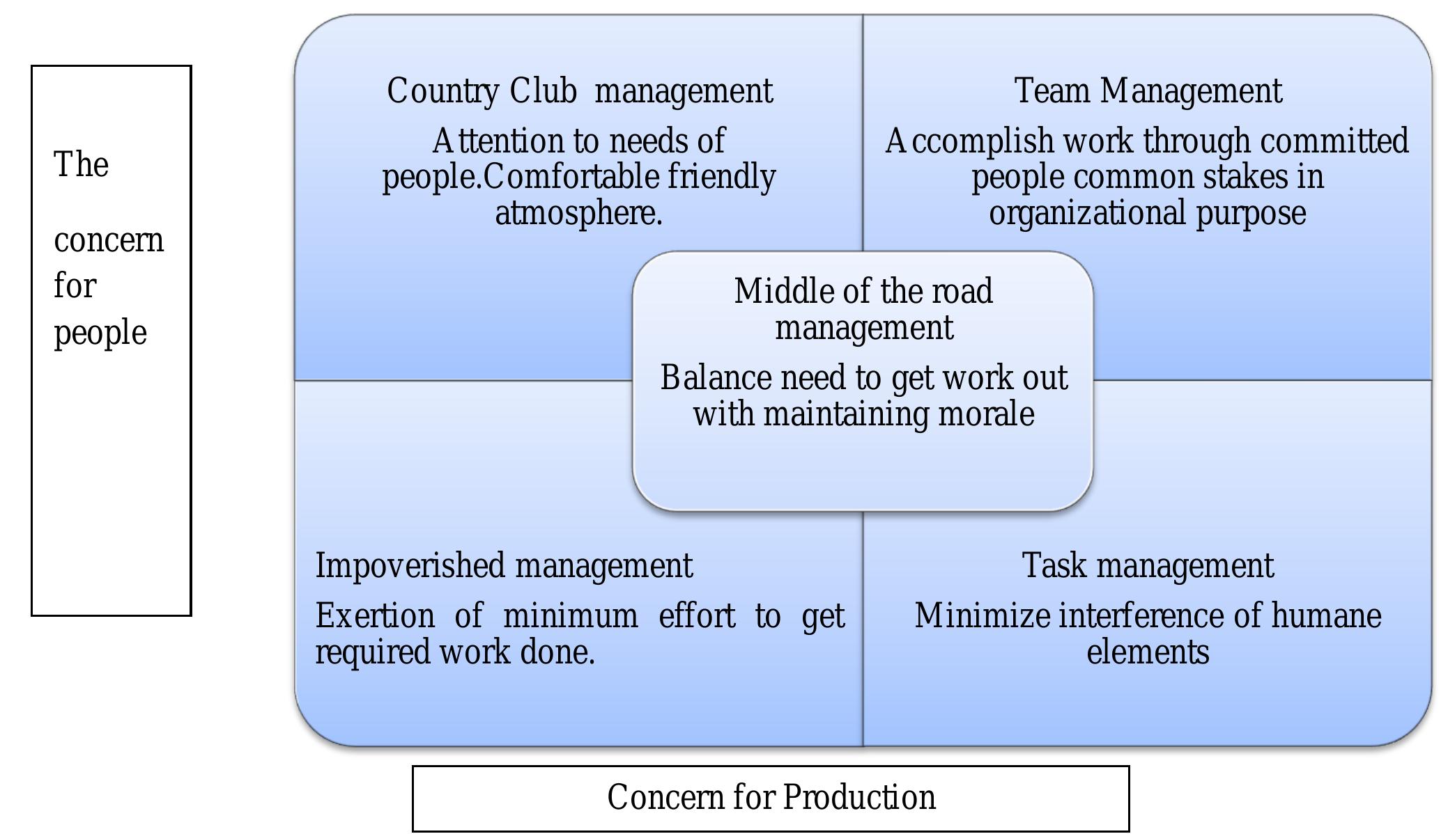 (PDF) Historical Evolvement of Concept of Leadership Theories and New ...