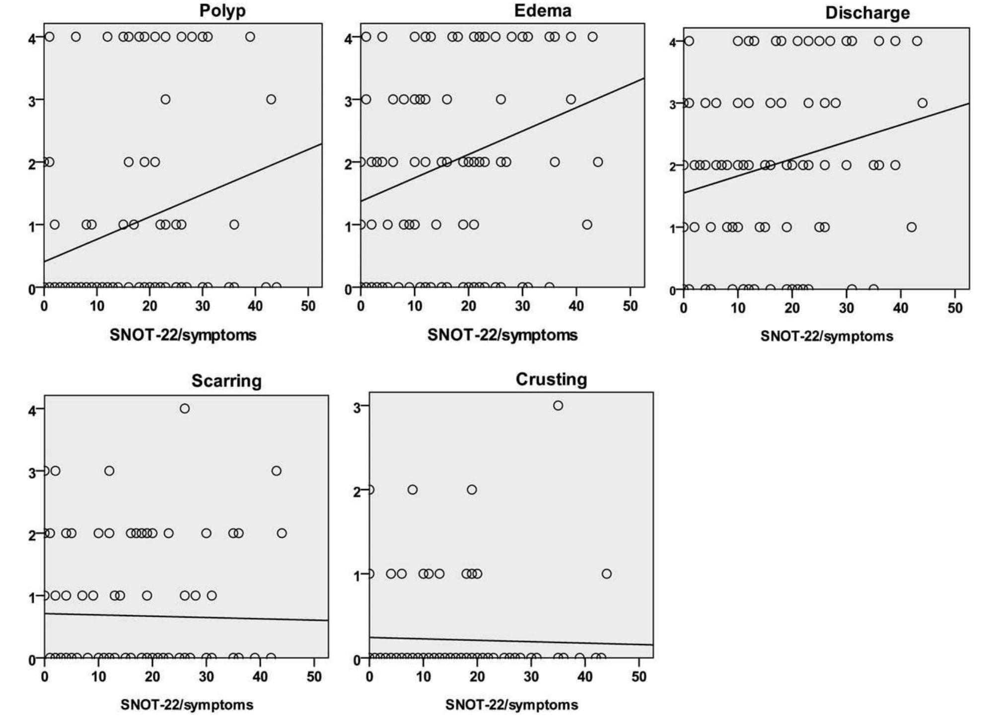 (PDF) Modification of the Lund-Kennedy endoscopic scoring system ...