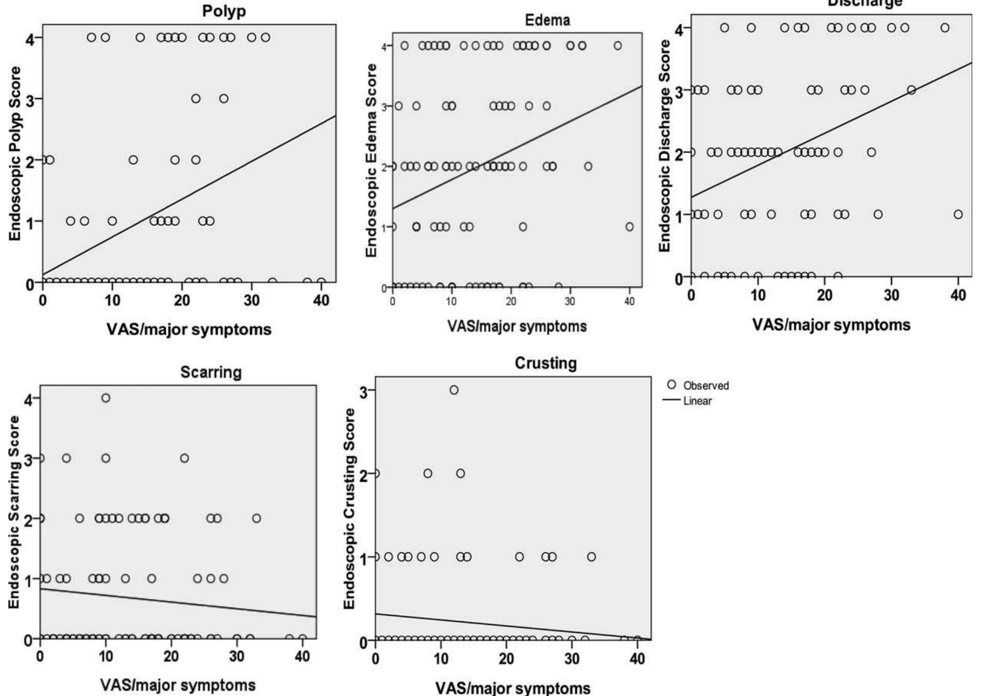 (PDF) Modification of the Lund-Kennedy endoscopic scoring system ...