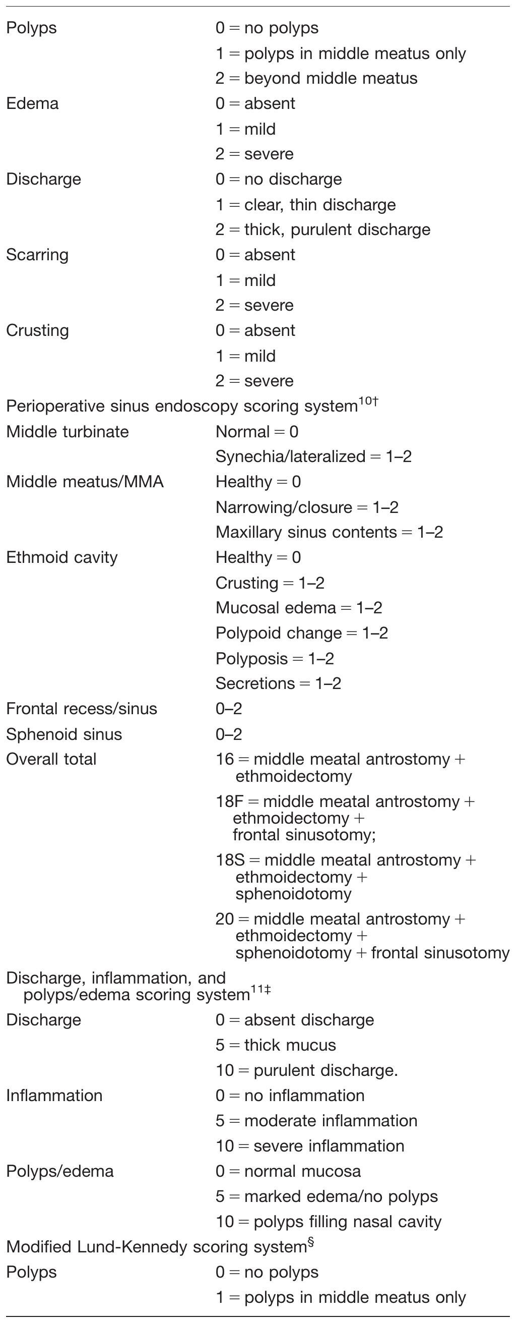 (PDF) Modification of the Lund-Kennedy endoscopic scoring system ...
