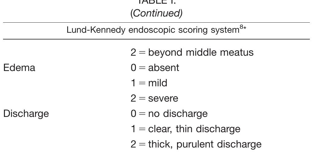 (PDF) Modification of the Lund-Kennedy endoscopic scoring system ...