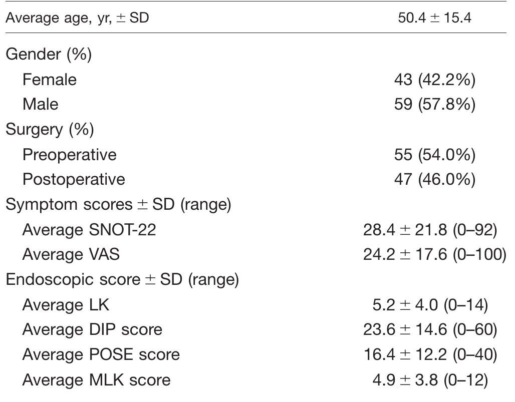 (PDF) Modification of the Lund-Kennedy endoscopic scoring system ...