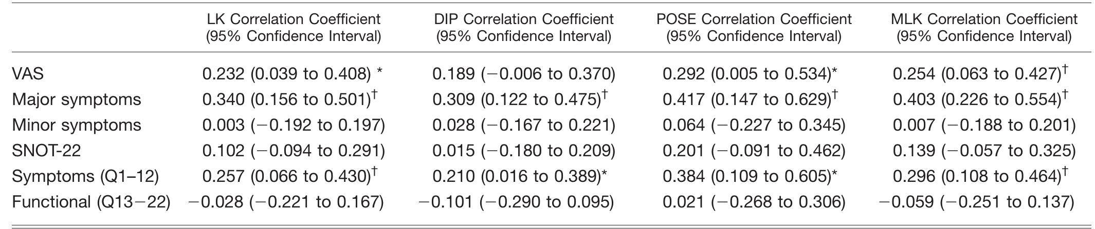 (PDF) Modification of the Lund-Kennedy endoscopic scoring system ...