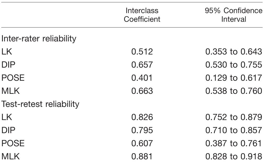 (PDF) Modification of the Lund-Kennedy endoscopic scoring system ...