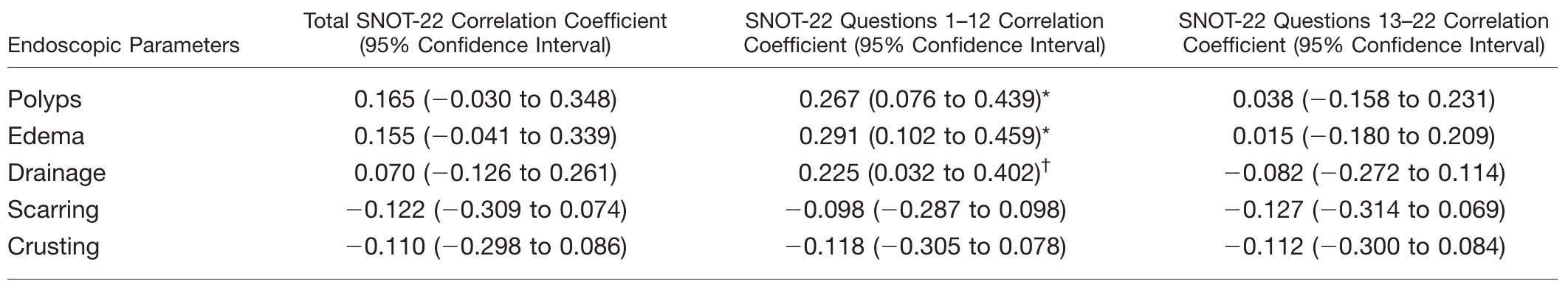 (PDF) Modification of the Lund-Kennedy endoscopic scoring system ...