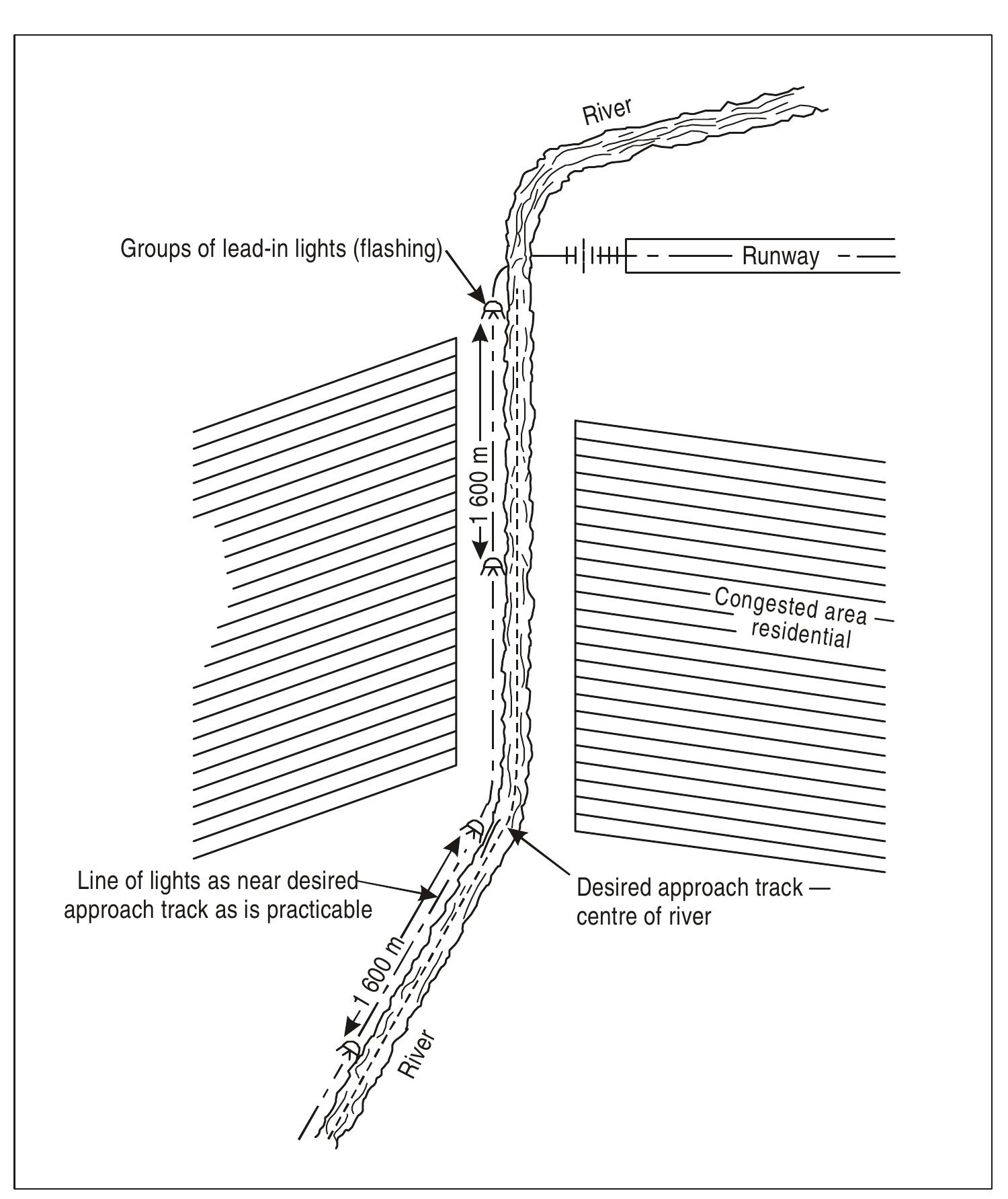 -1. typical layout for runway lead-in lighting system