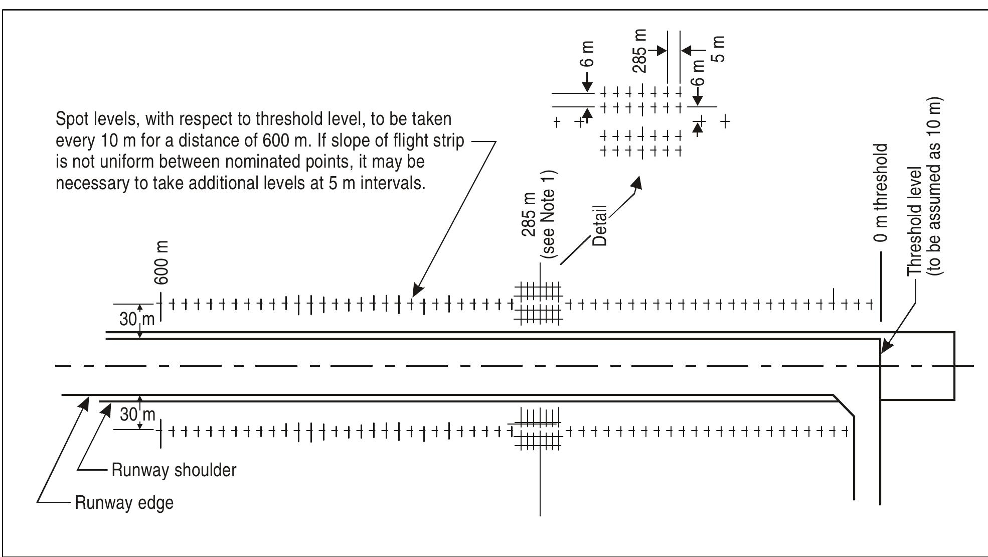 (PDF) AERODROME DESIGN MANUAL Part 4 Visual Aids