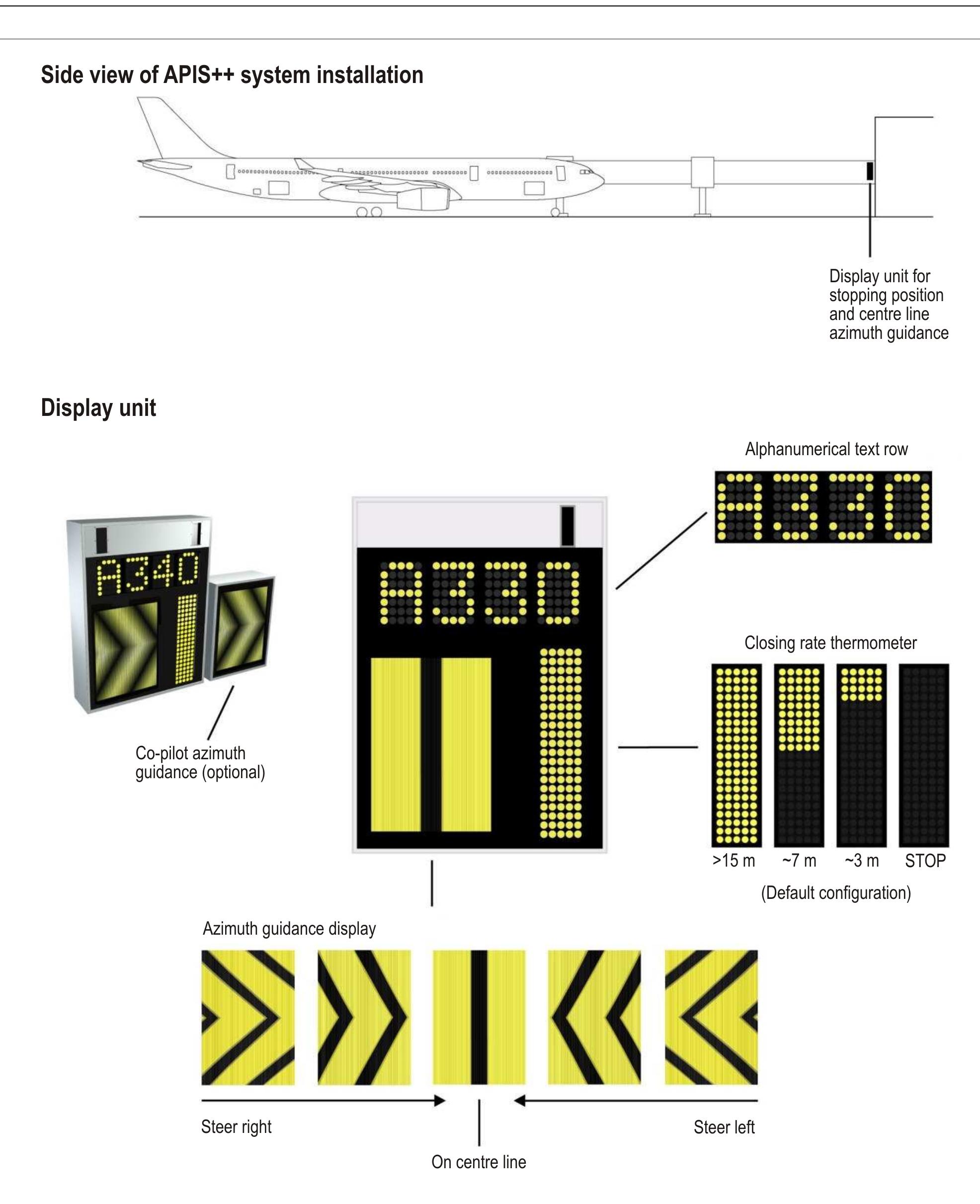 Figure 52 - AERODROME DESIGN MANUAL Part 4 Visual Aids