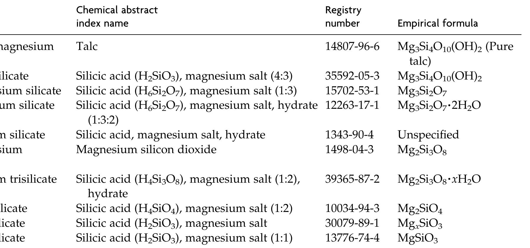 14 the chemical abstract index name, registry number, and