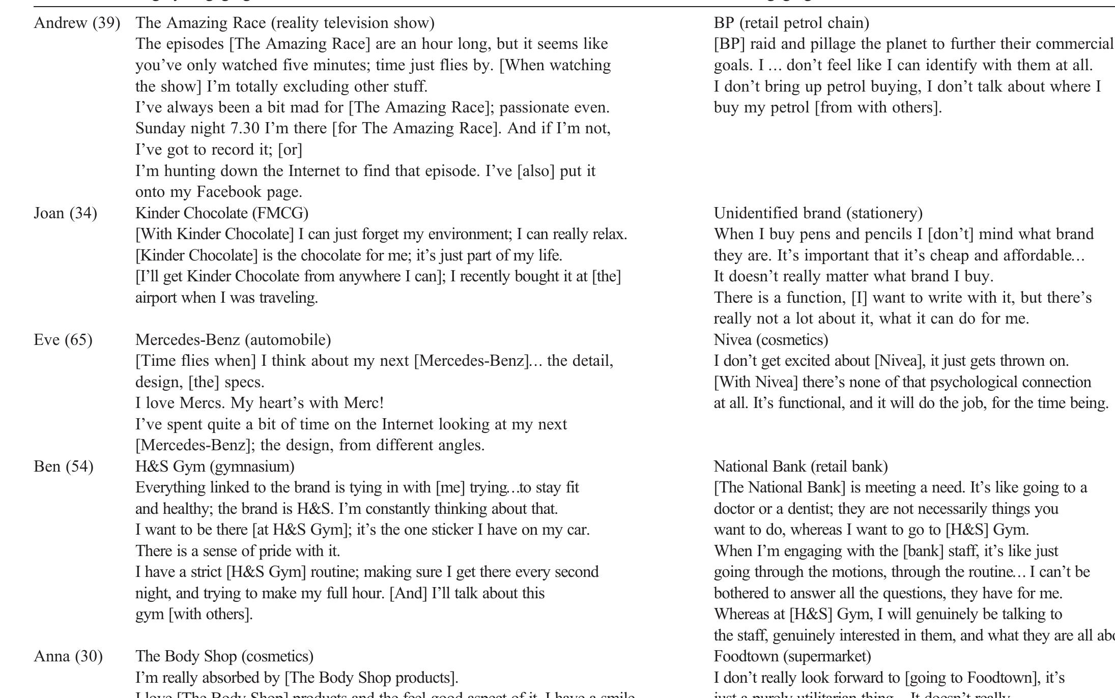 (PDF) Consumer Brand Engagement in Social Media: Conceptualization ...