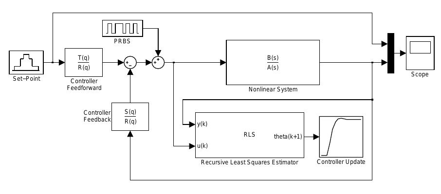 Simulink block diagram of the pole-placement adaptive
