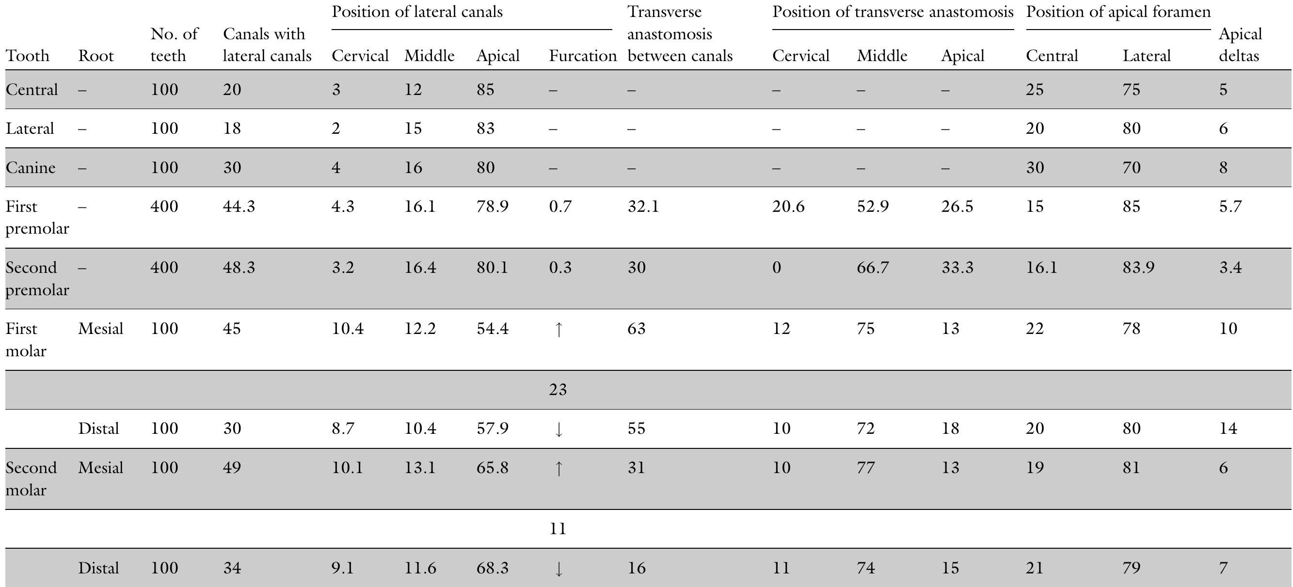 Morphology of the mandibular permanent teeth* note: figures
