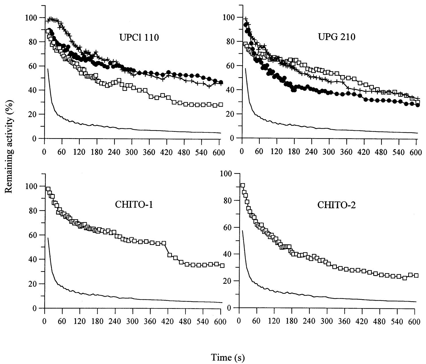 Precorneal drainage of °°™tc-dtpa in formulations containing
