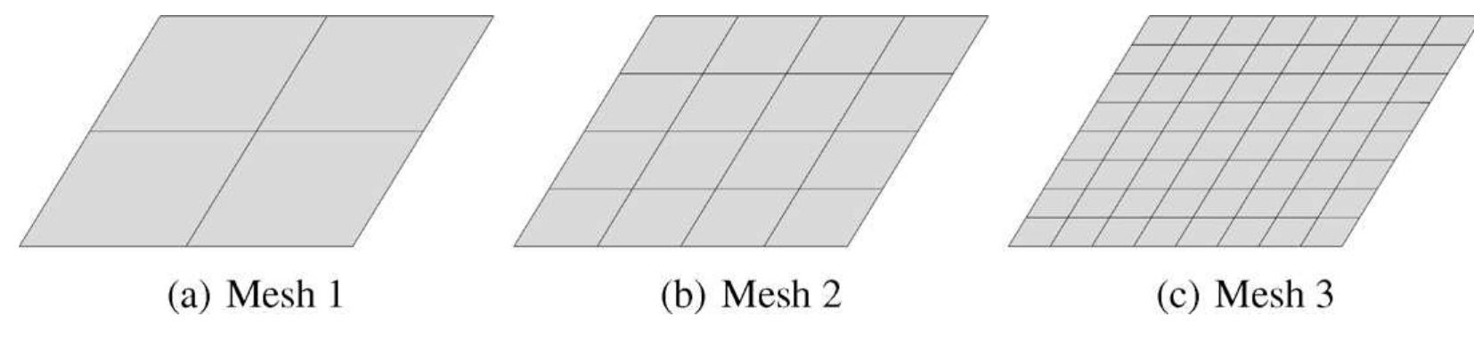 Plate loaded by a uniform pressure: meshes.