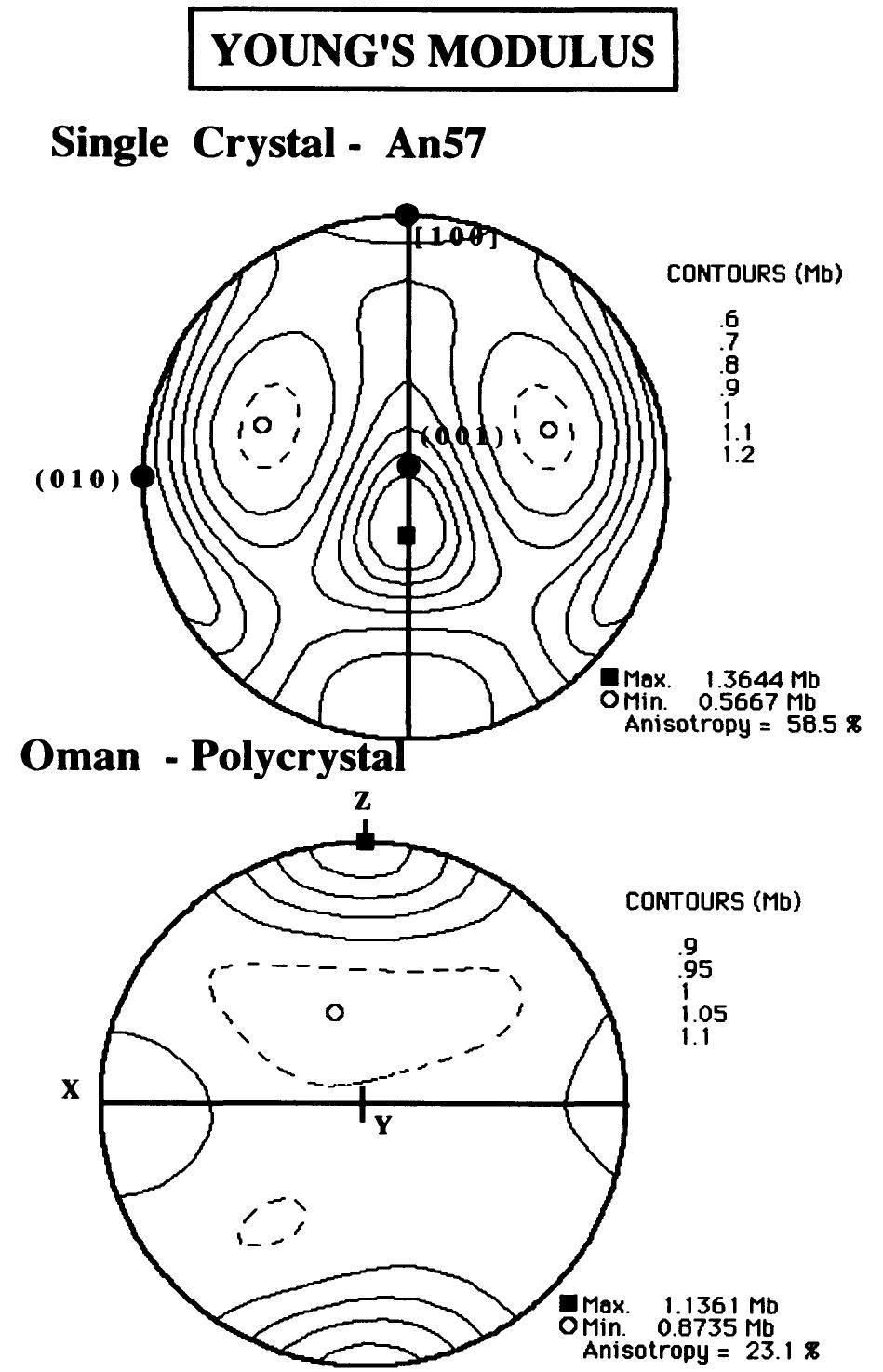 Figure 7 - Quantitative Texture Analysis of an Anorthosite—