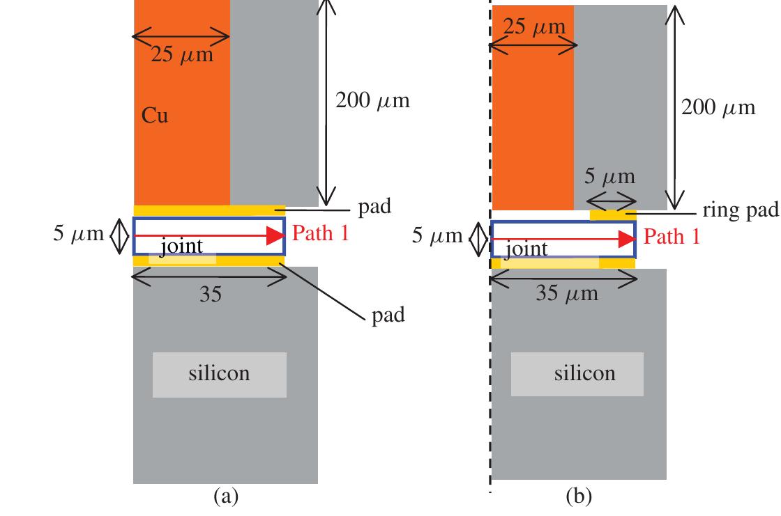 Schematic diagram showing dimensions used in mechanical