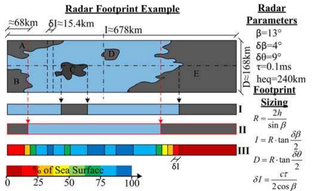 - example of surveillance area with three sea/land