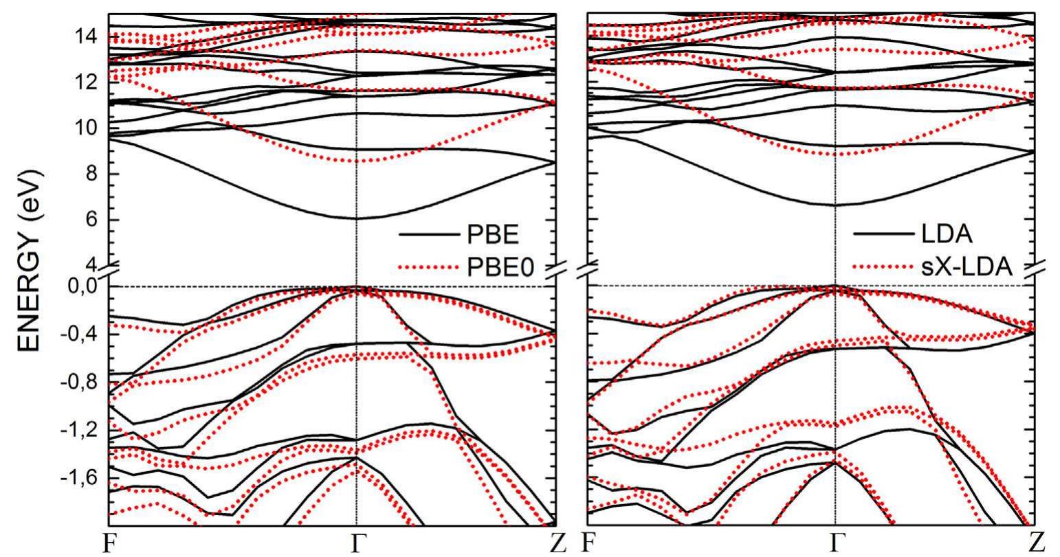 Figure 3 - from alpha-Al2O3 band structure