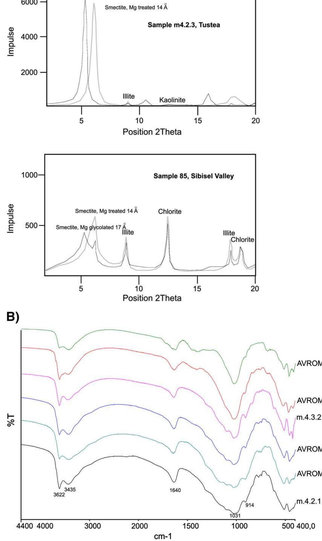 A) rdx and b) ftir spectra of smectites separated from the