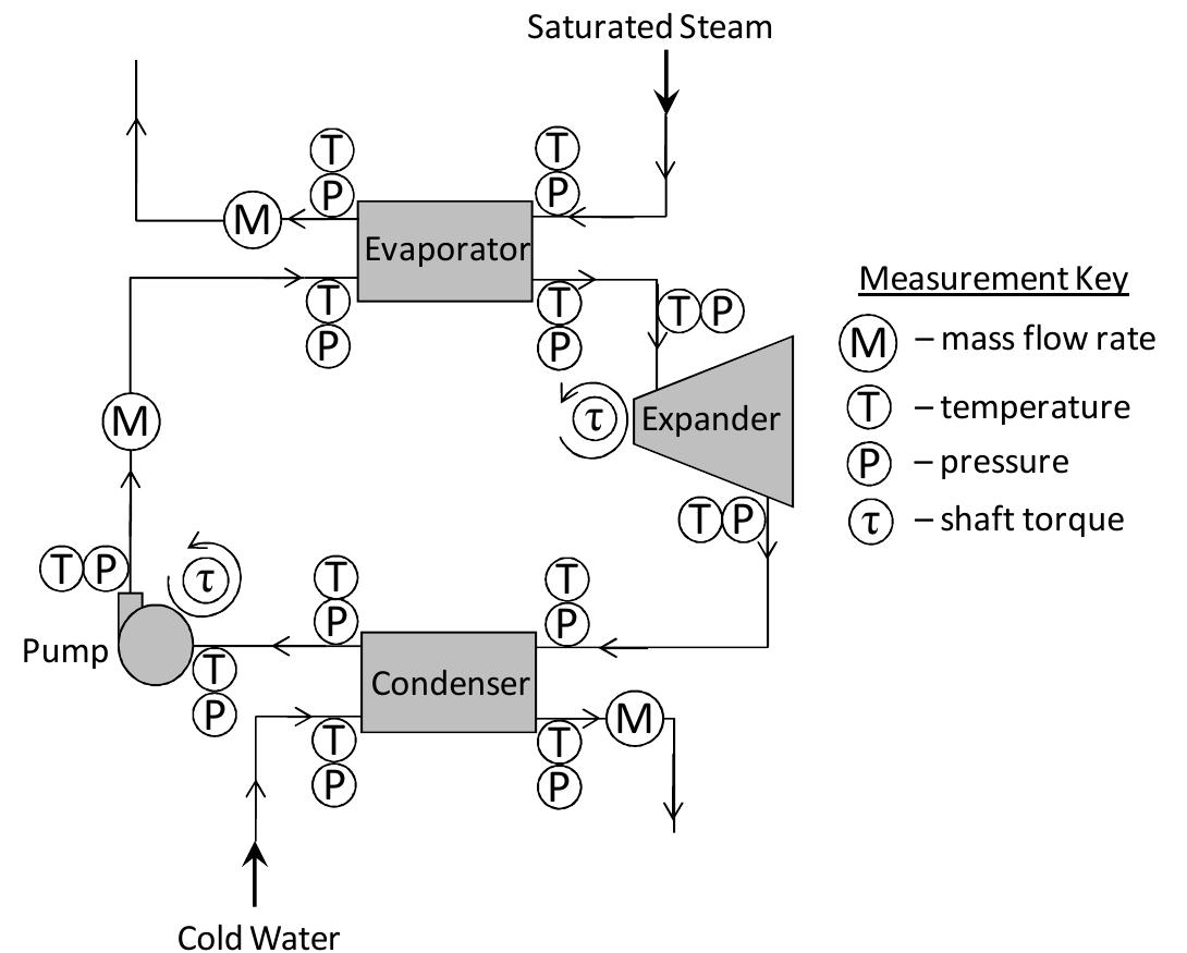 Orc system schematic showing the four major cycle