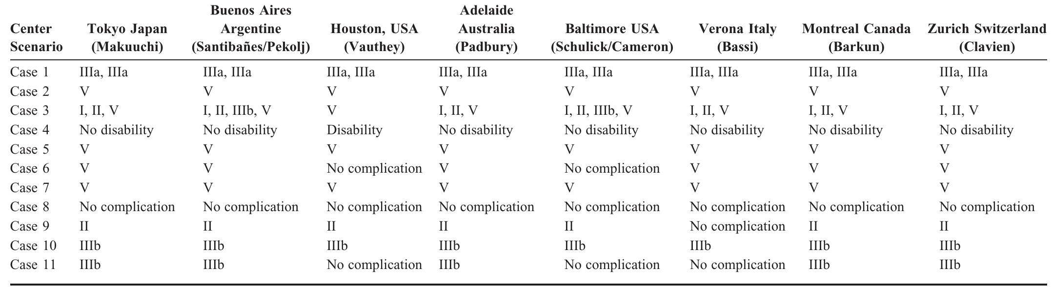(PDF) The Clavien-Dindo Classification of Surgical Complications