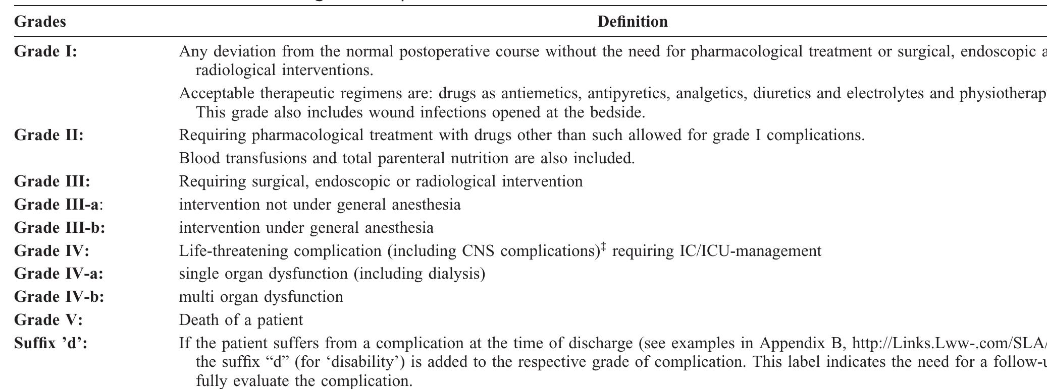 (PDF) The Clavien-Dindo Classification of Surgical Complications