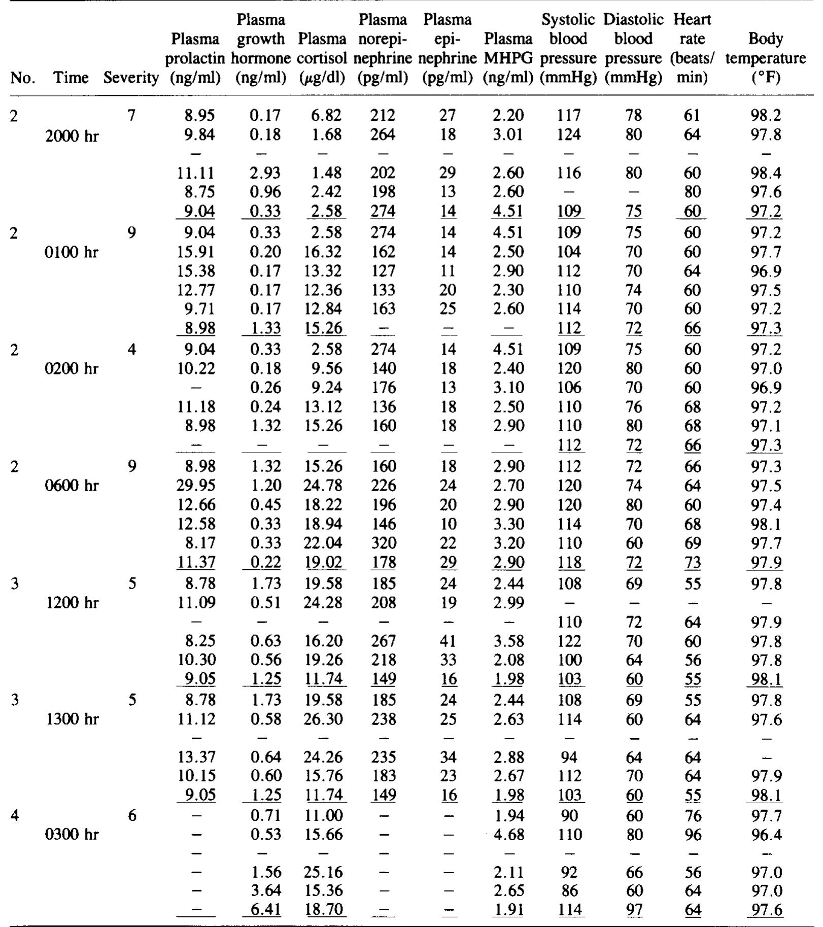 Ii continued on p. 328 table ii. values before, during and