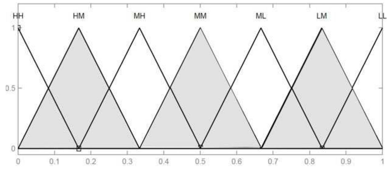 Figure 2 - A fuzzy rank-based late fusion method for image